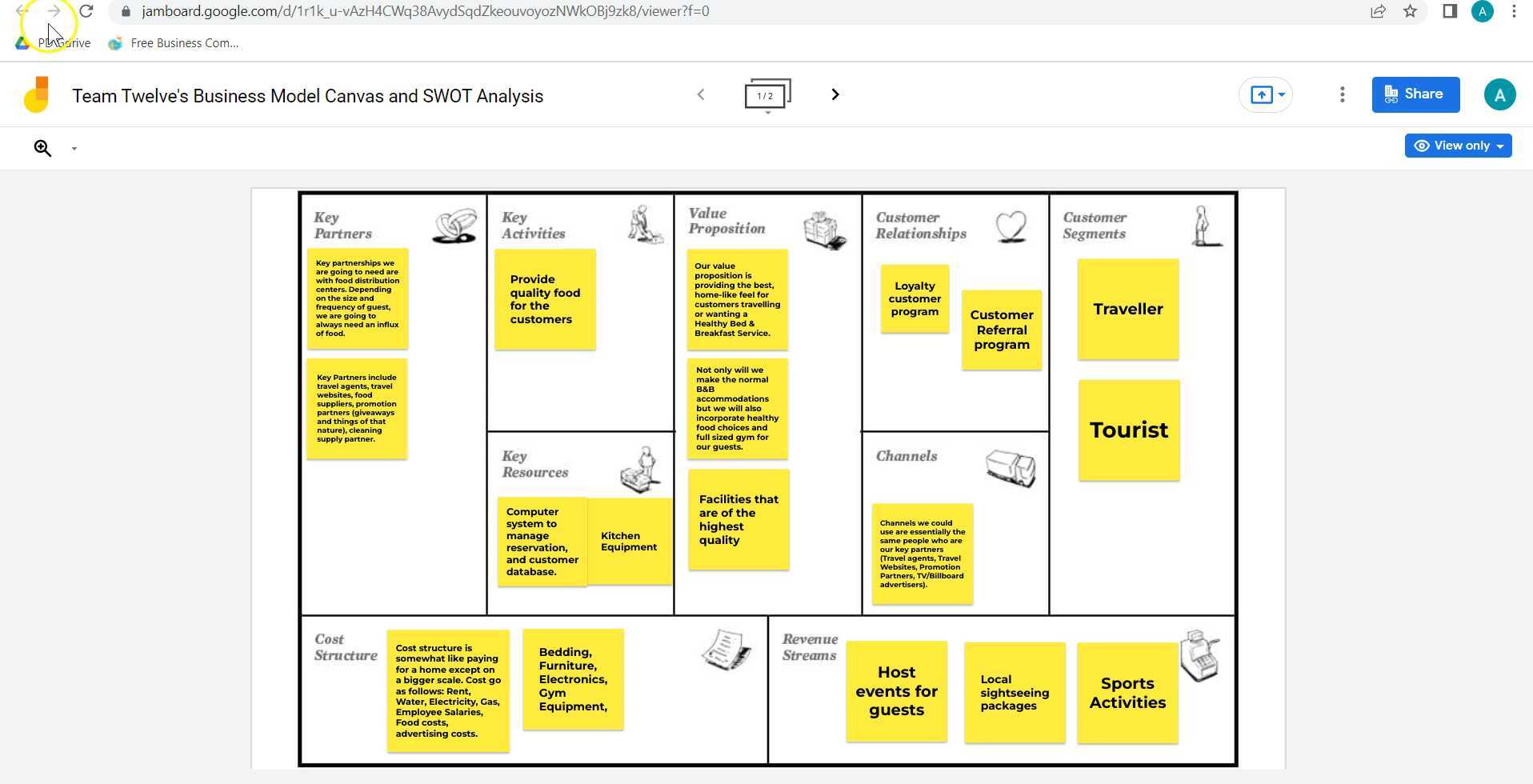 Team #12: BMC & SWOT