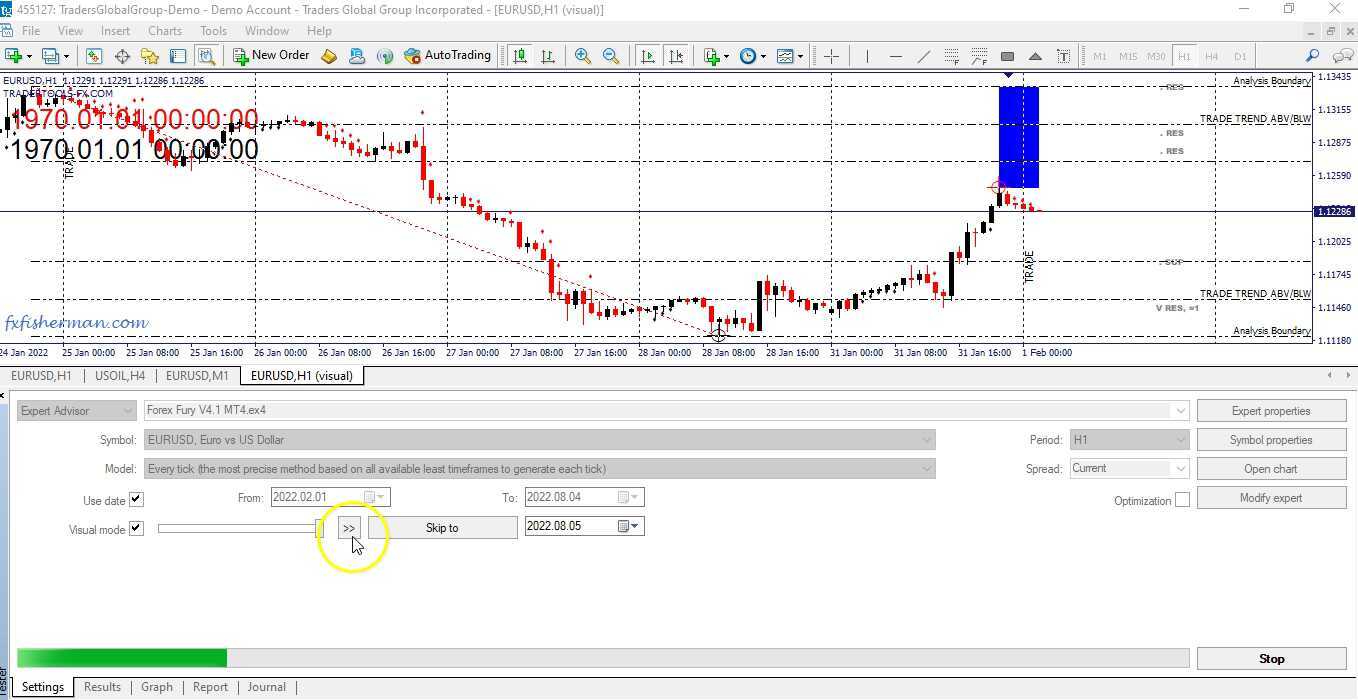 S&R using Fibo Levels for Trend Determination