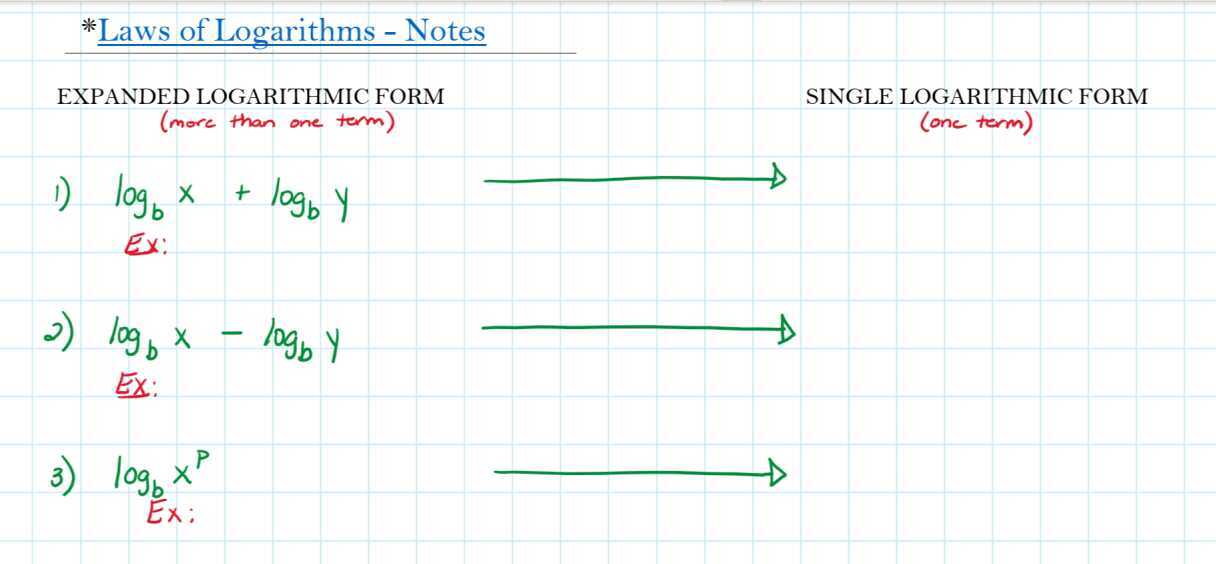 Laws of Logarithms