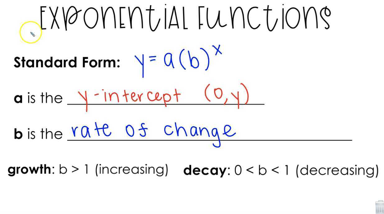 M1 Writing Equations of Exponential Functions