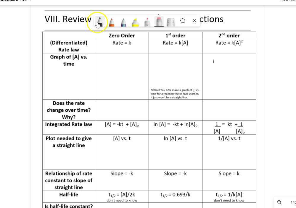 Review of 0, 1st, and 2nd order reactions