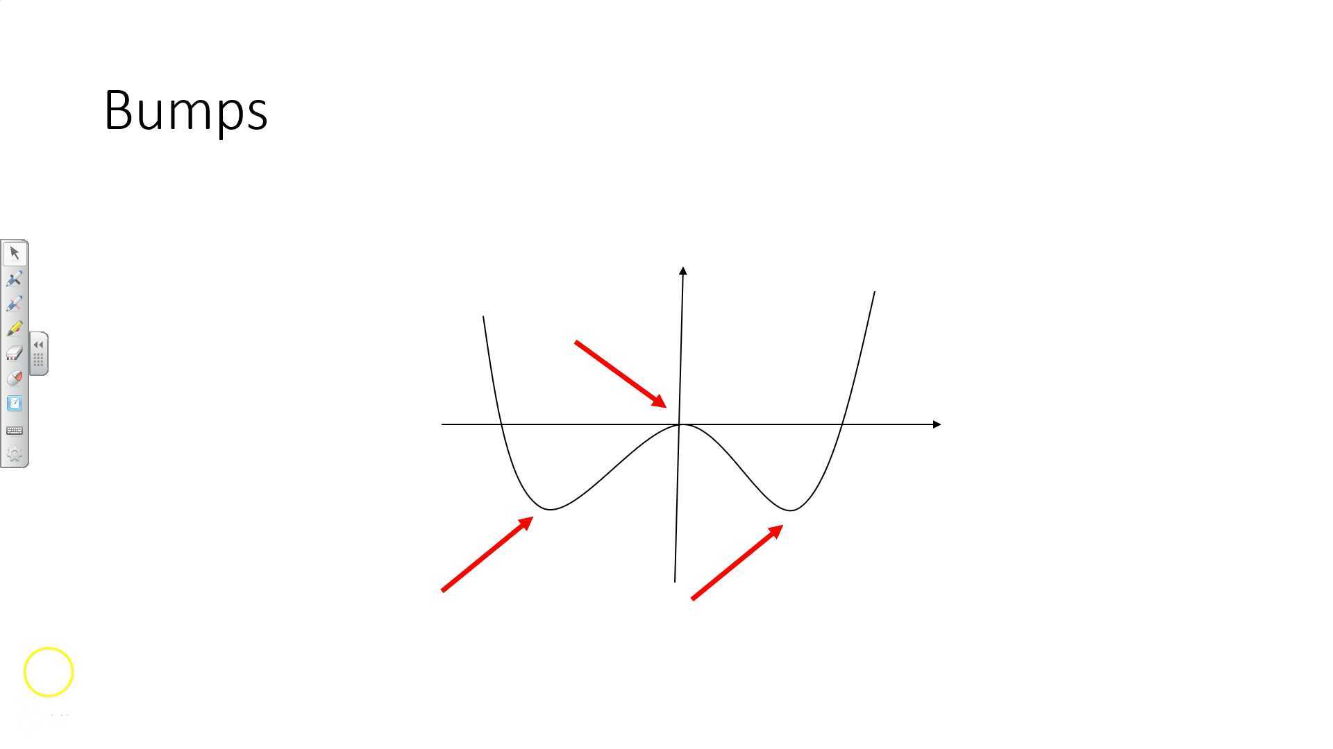 A2 4.1.3a finding the multipicities and y intercepts of a polynomial graph