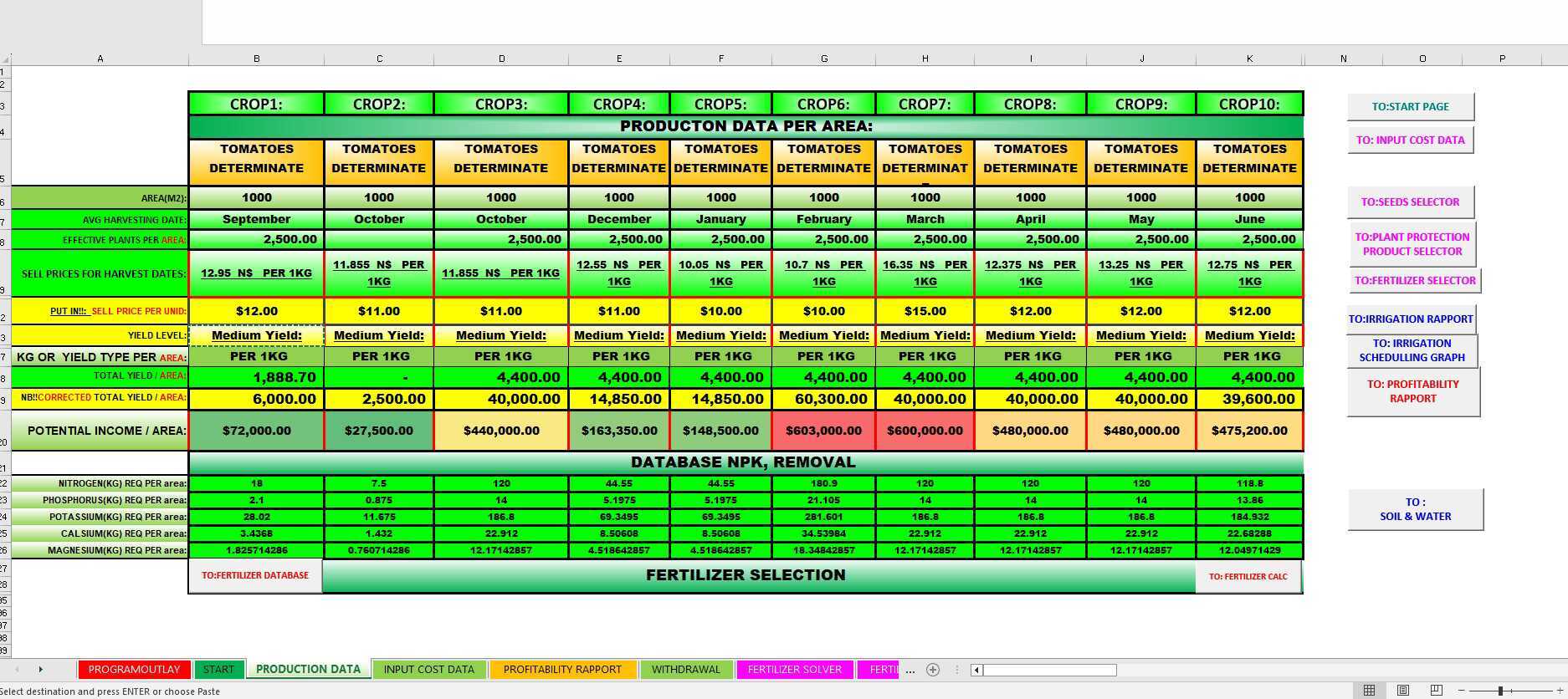 Production Data 1