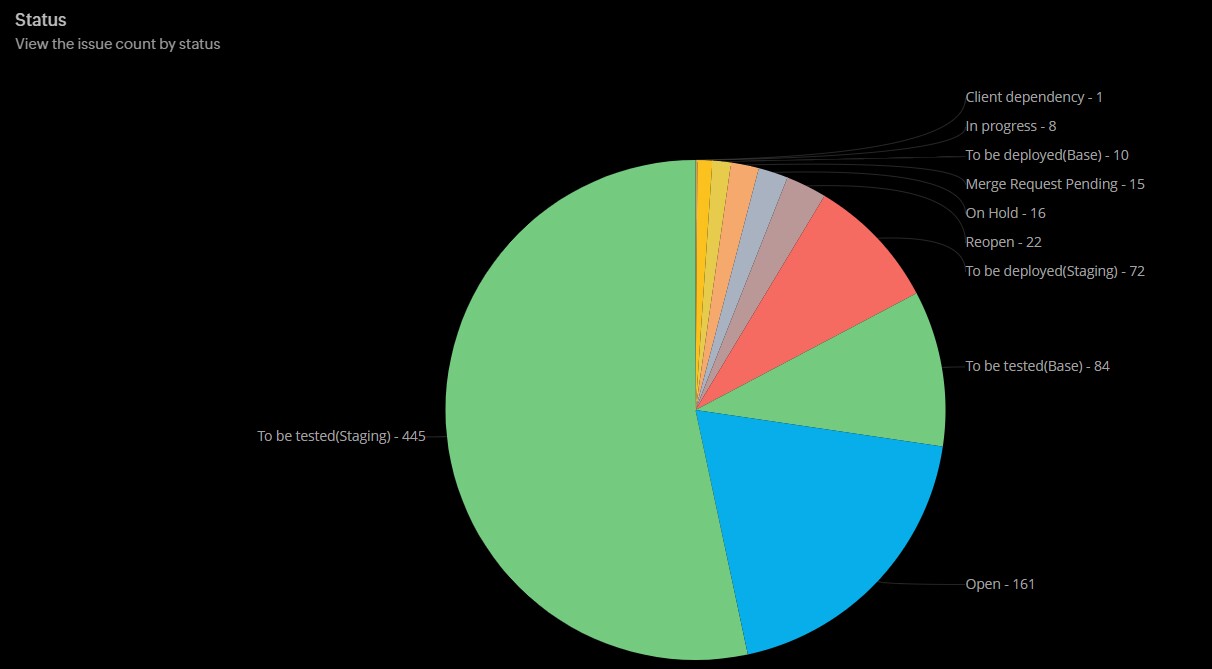 Snip - (675) Cost It Right - Base - Gantt & Reports - Google Chrome