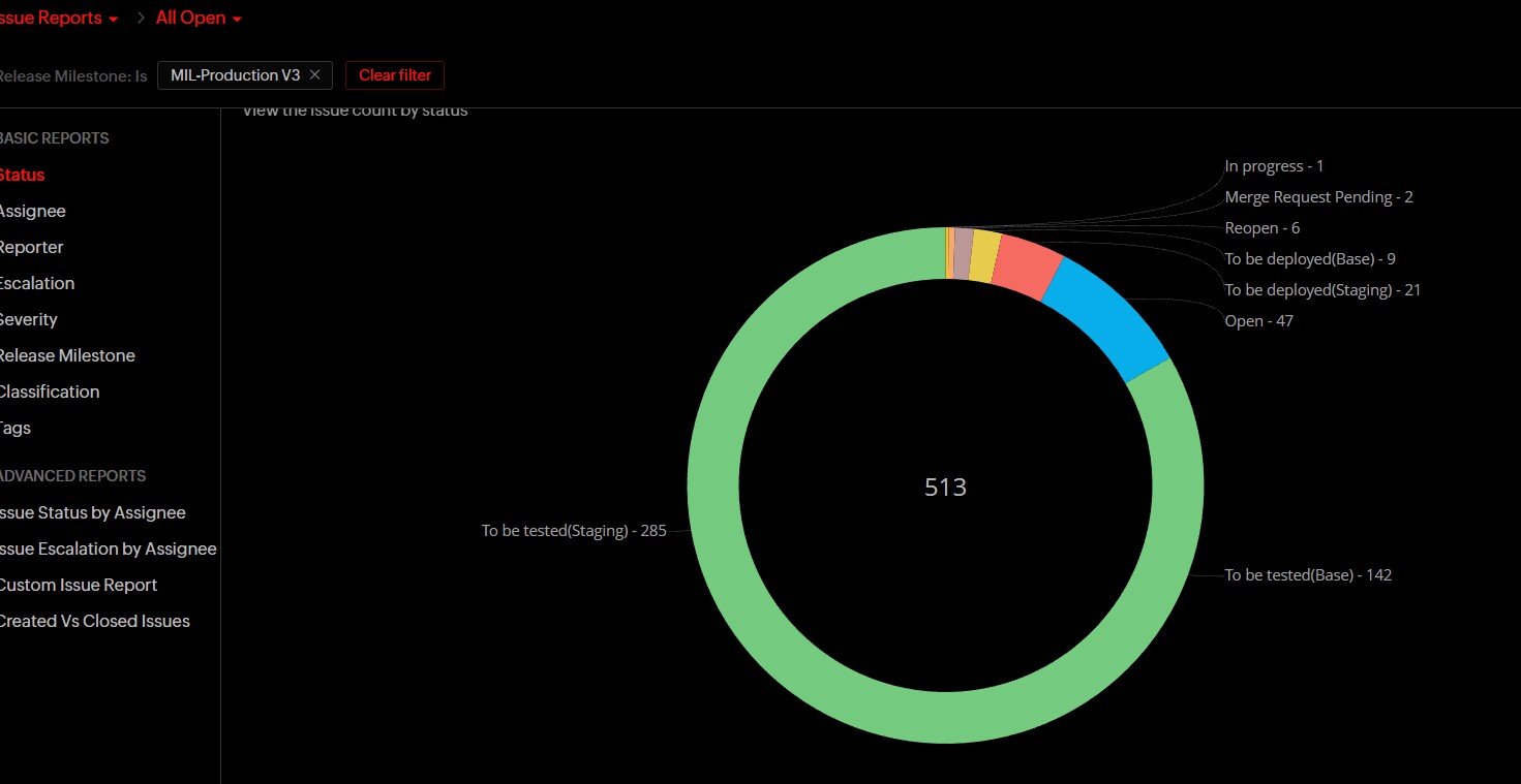 Snip - (3719) Cost It Right - Base - Gantt & Reports - Google Chrome (2)