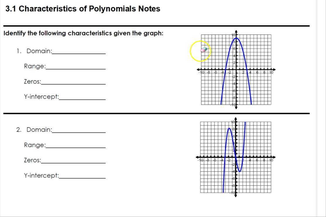 3.1 Characteristics of Polynomials