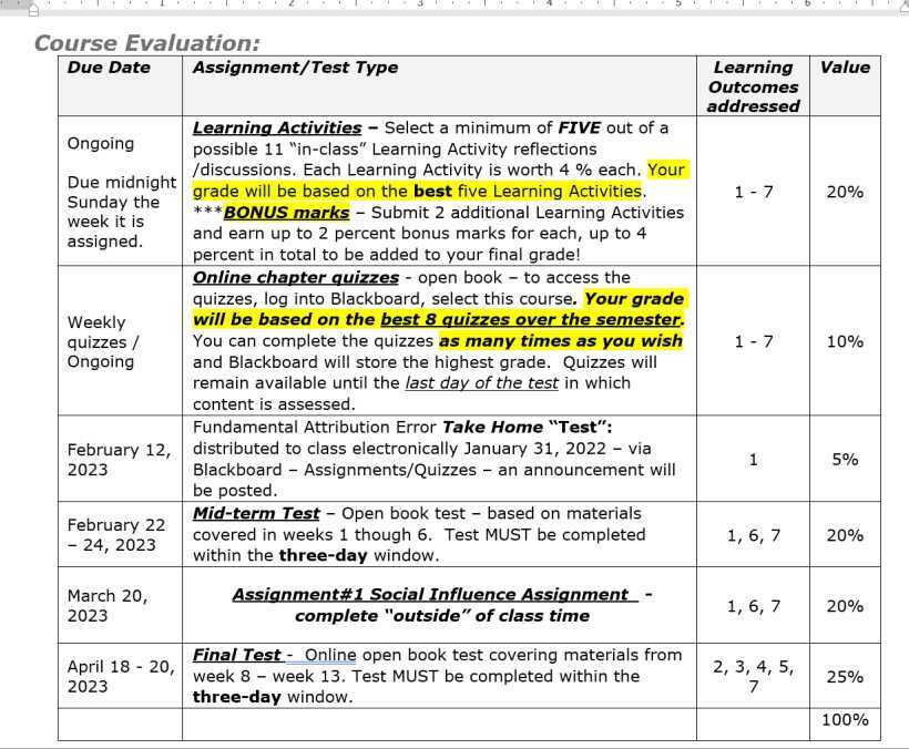 Course evaluation review