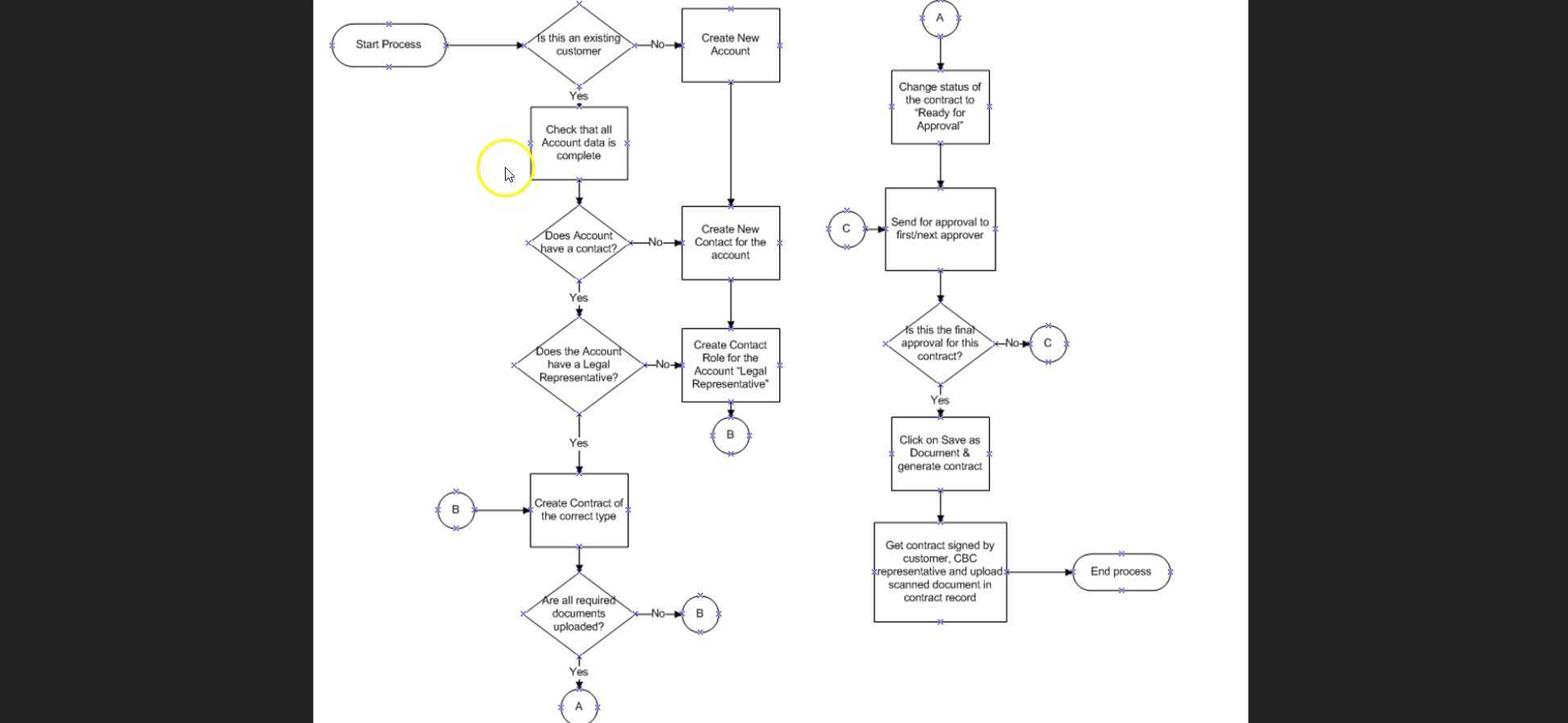 KH Contracts Sales Contract Creation & Approval Process.