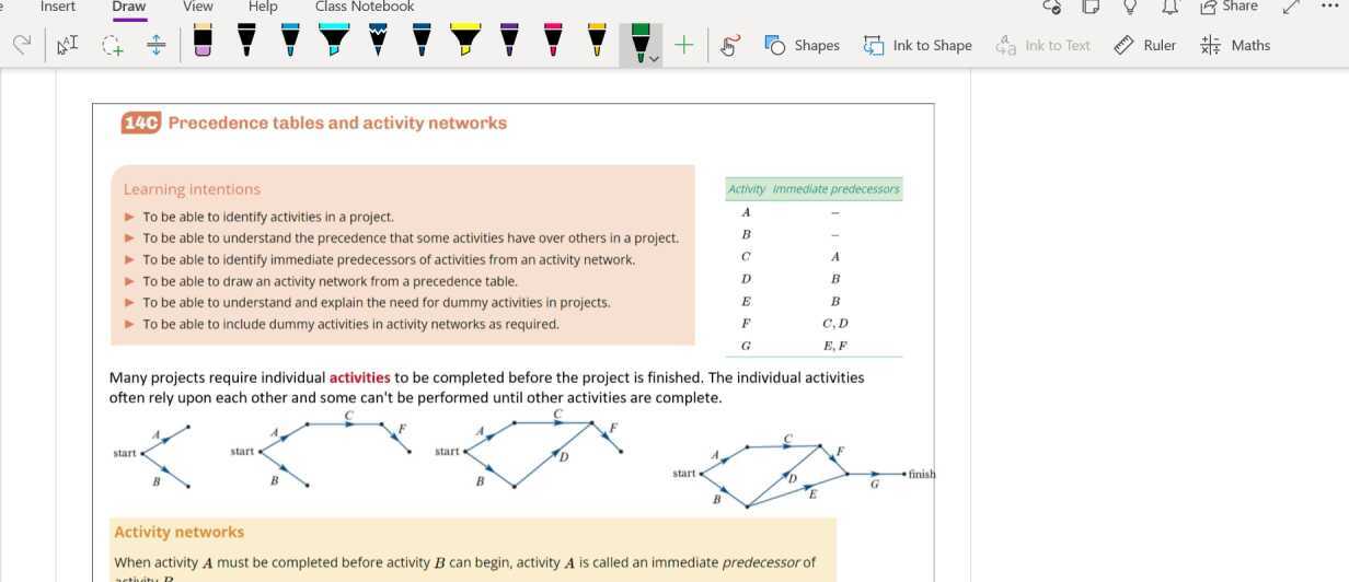 GM 14C Precedence tables and activity networks