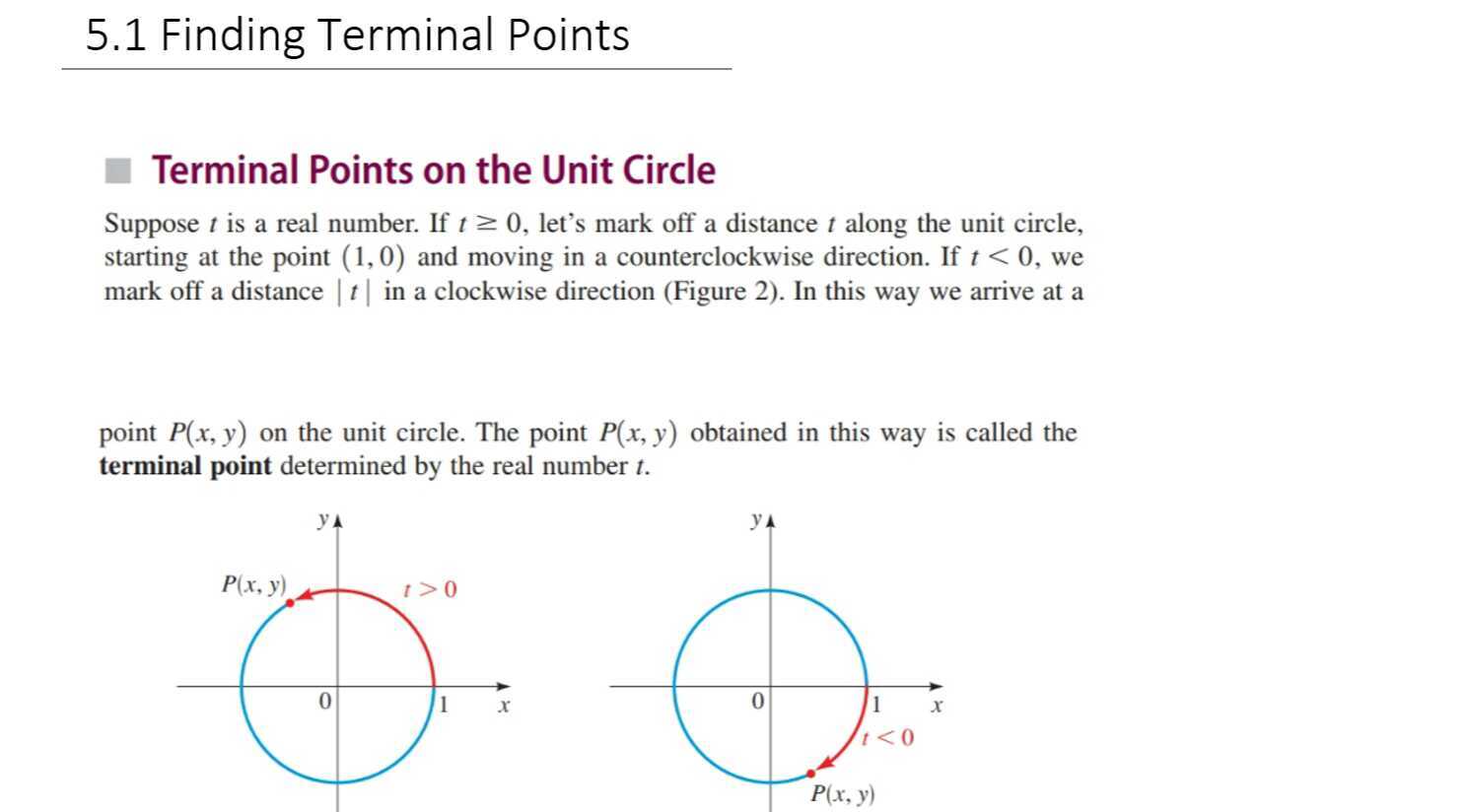 M142 Intro To Locating Terminal Points On The Unit Circle