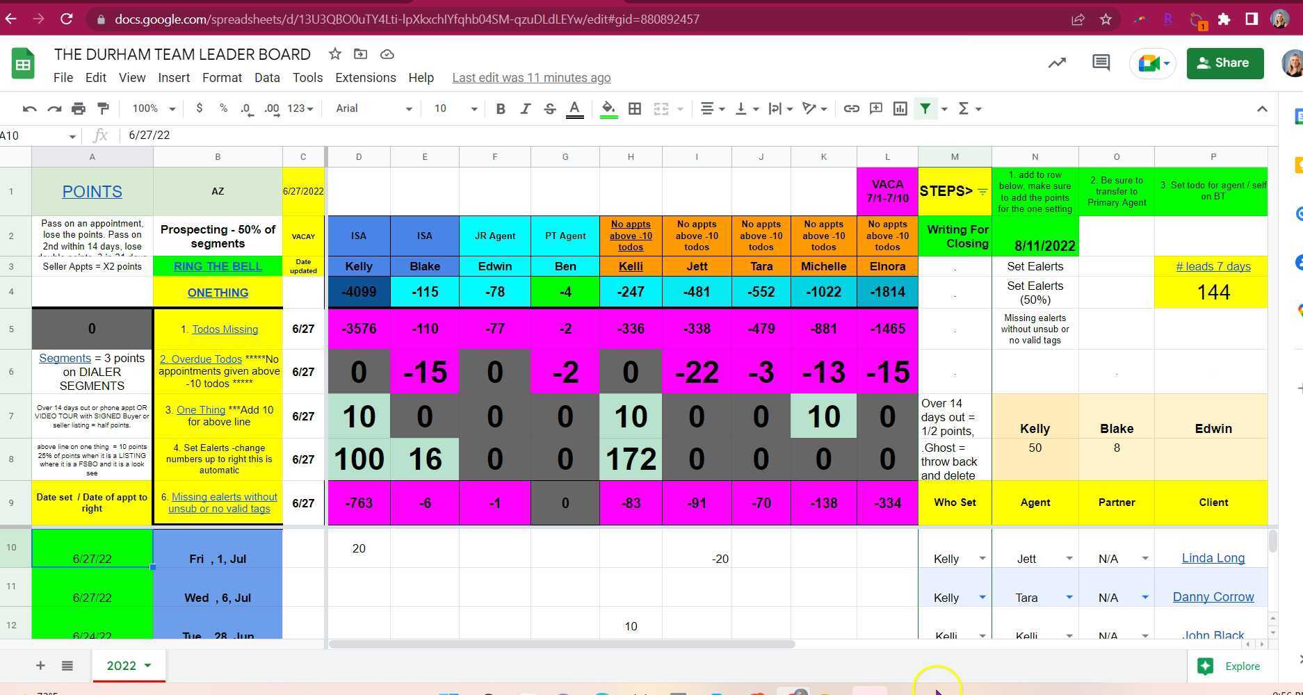 102 Leader Board - Points System