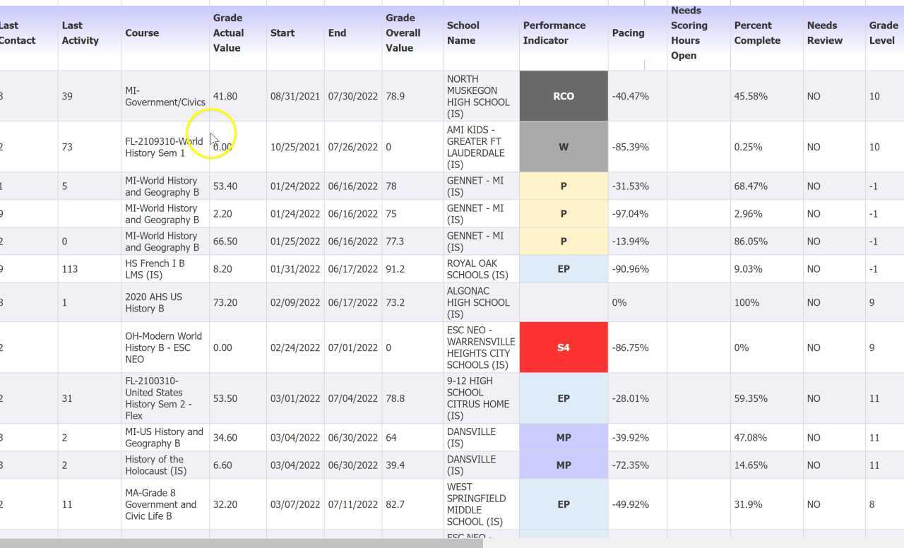 SORTING YOUR COLUMNS