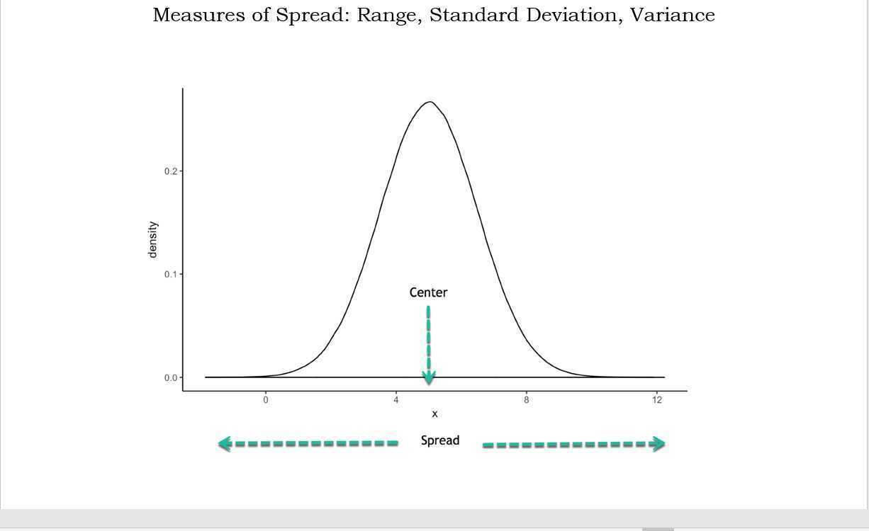 Measures Of Spread Range Standard Deviation And Variance