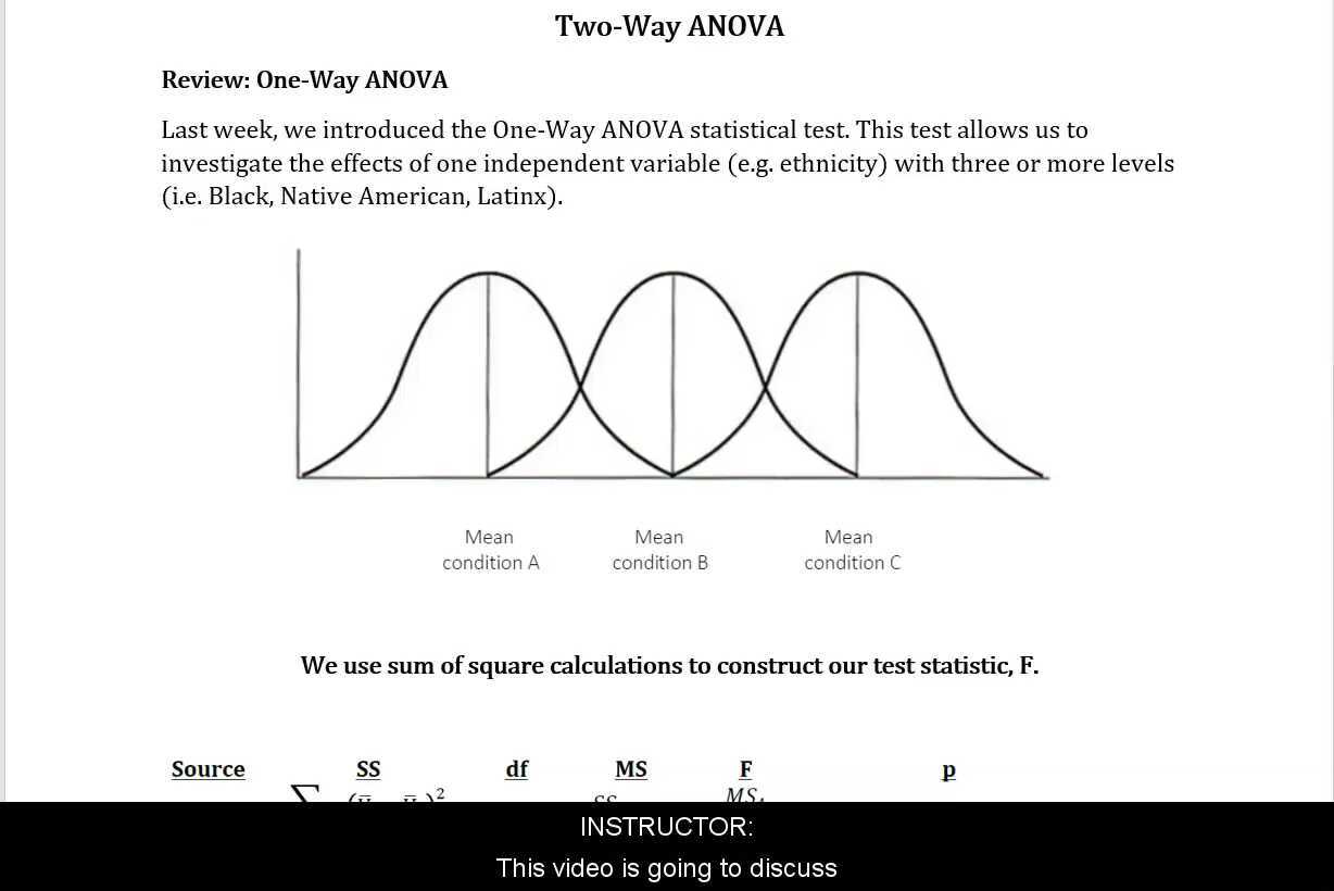 Two-Way ANOVA - Design & Hypotheses - CC