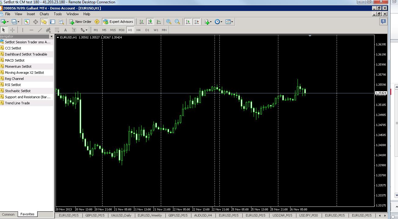 Horizontal Line Breakout strategy