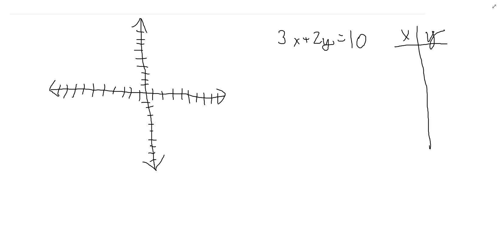 Graphing the equation of a line