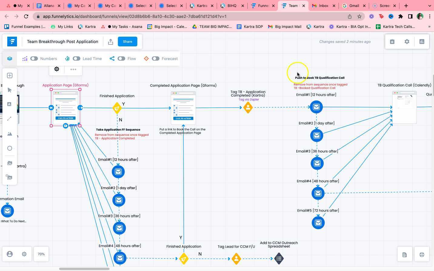 TB - Post Application Funnel Map