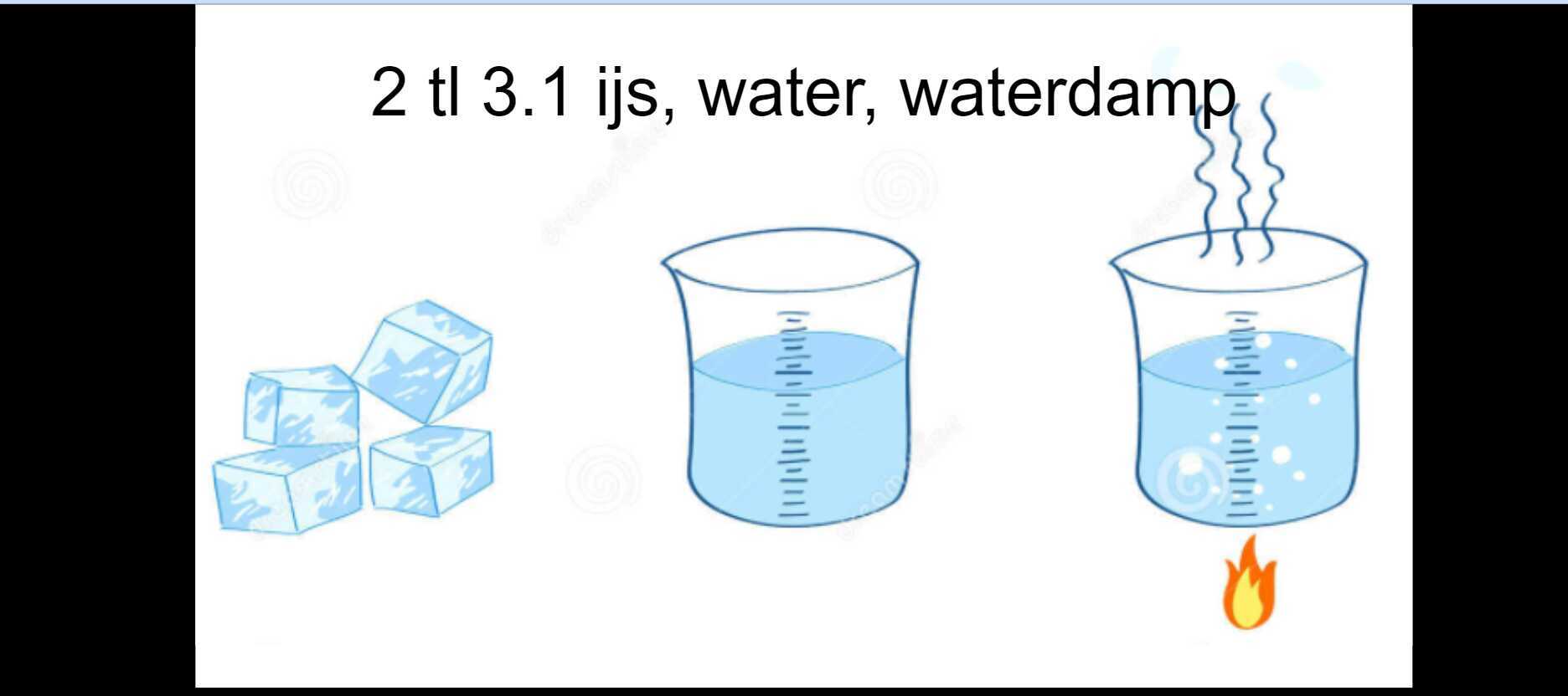 2tl hst 3 water samenvatting