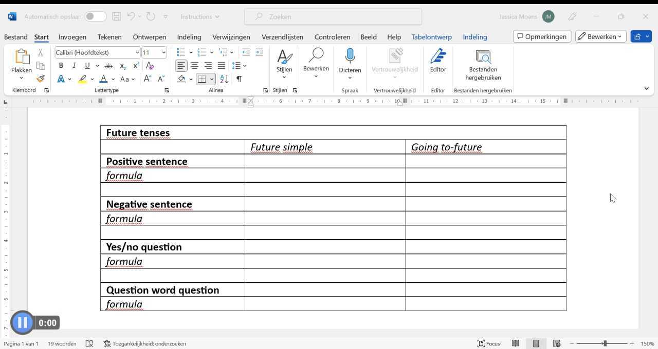 Future simple vs going to-future