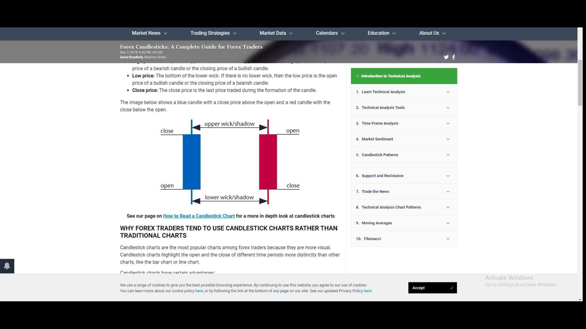 INSTITUTIONAL CANDLESTICKS AND VOLUME REST