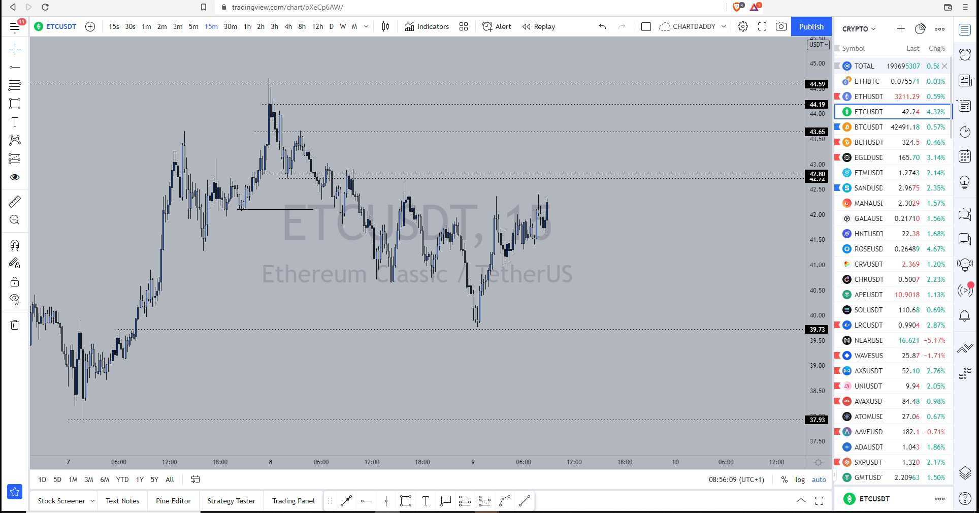 How to Copy and Paste Chart from Tradingview