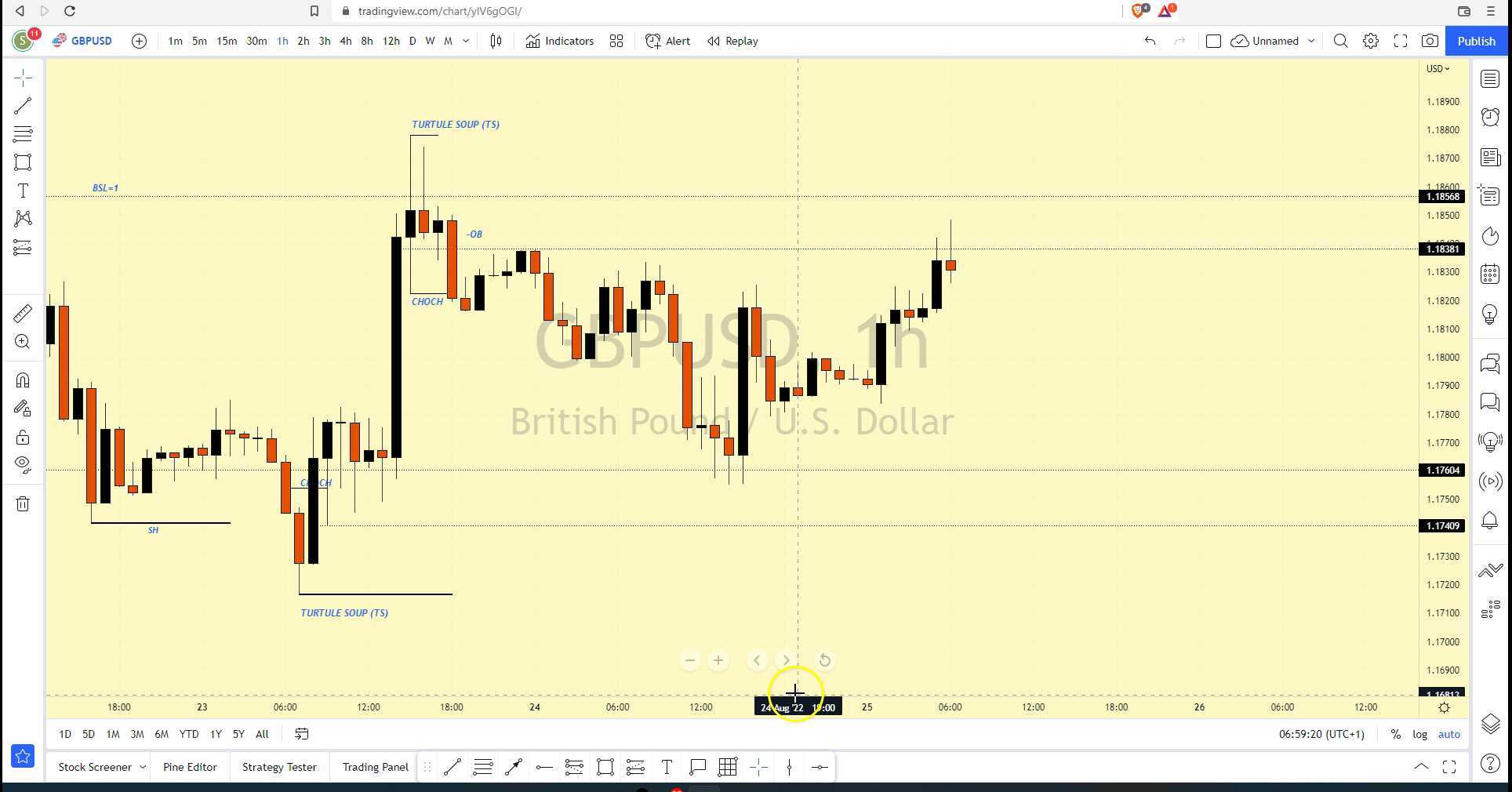 PML/PMH, PWH/PWL, PDH/PDL USING CANDLE FRAGMENT