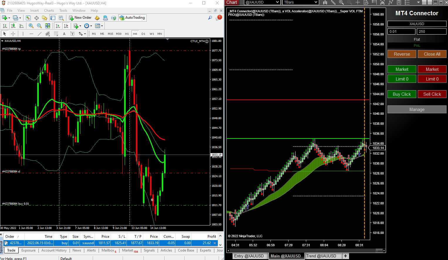 MT4 Connector Introduction