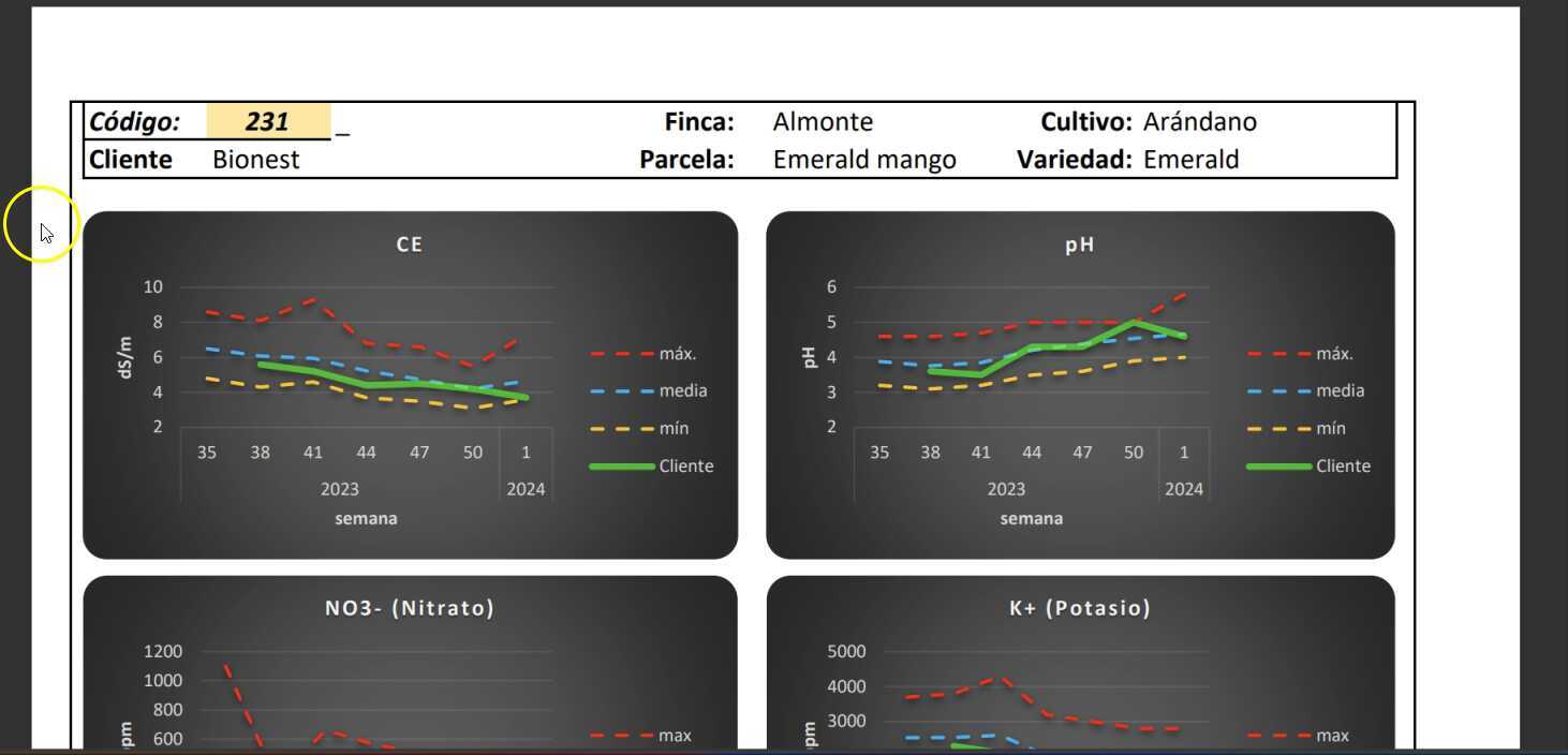 BIONEST EMERALD MANGO ALMONTE