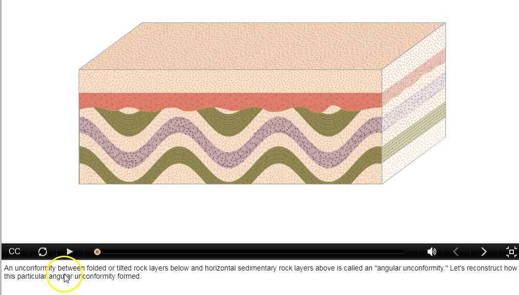 Angular Unconformity