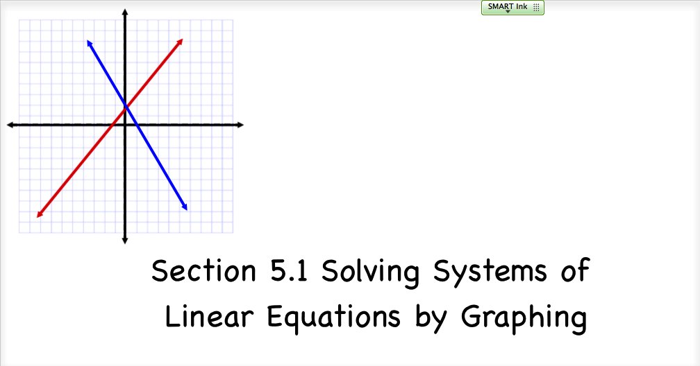 Solving Systems by Graphing Part I