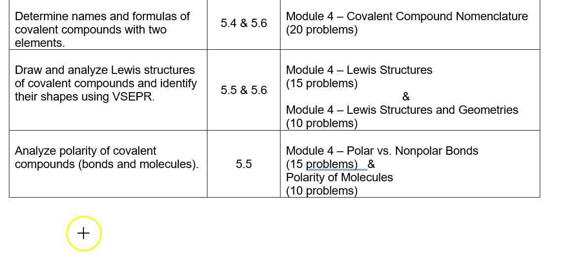 Module 4; Covalent Compounds, Geometry and Polarity