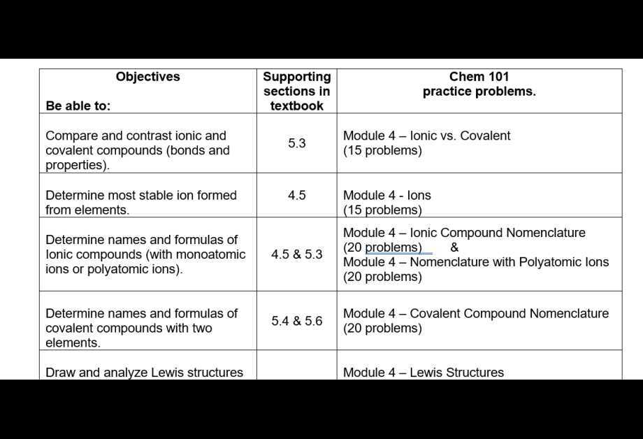 Module 4; Covalent Compounds, Names and Lewis Structures