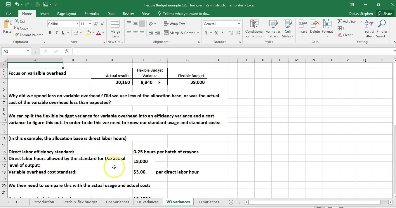 BS 202/452 Overhead variances Horngren 12e