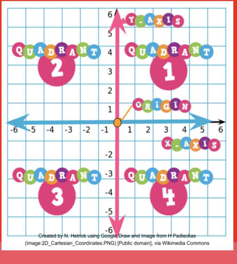 Review of Coordinate Plane