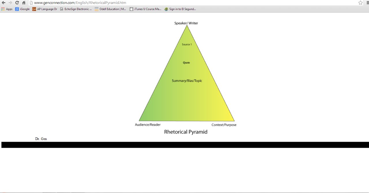 Rhetorical Pyramid - Dr. Gen
