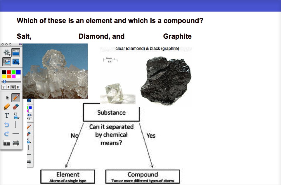 Element Vs Compound #1