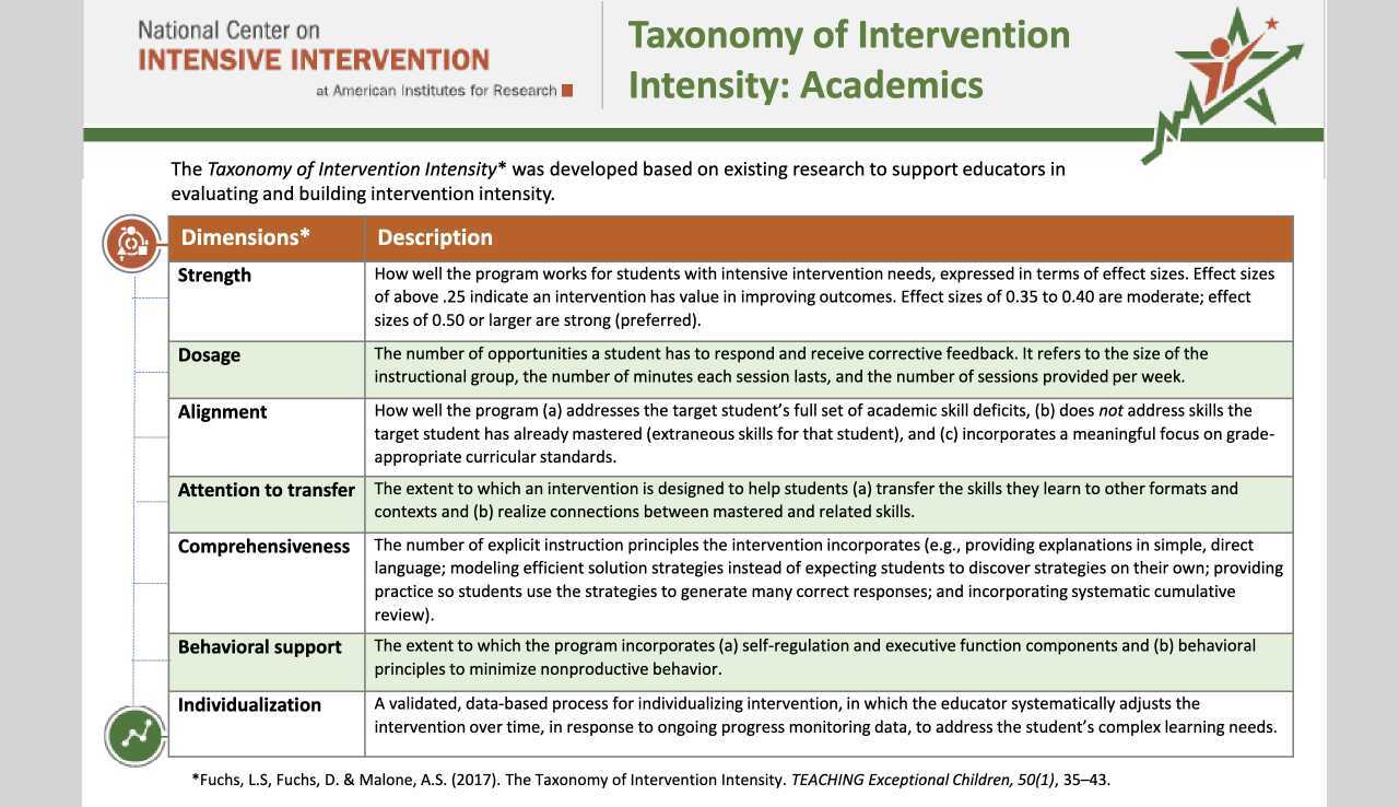 Taxonomy - comprehensiveness, behavioral support, individualization