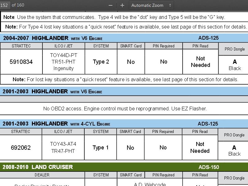 Lexus/Toyota Reflash Vehicles!
