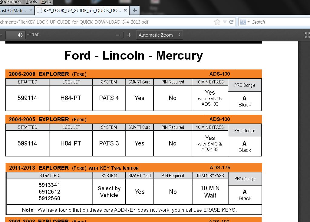 FORD; 0 key count & key already programmed!