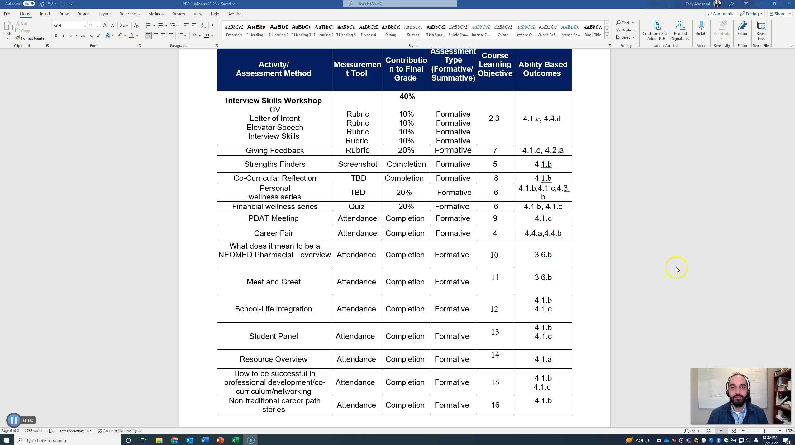 PPDP 1 Wrap up 2022