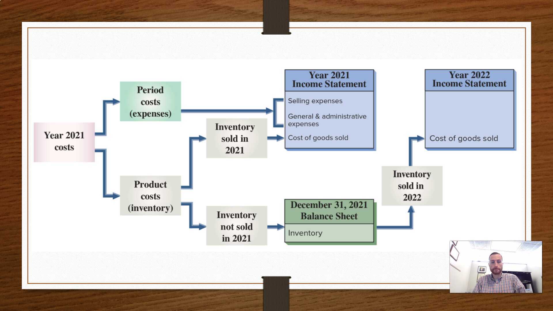 ACC 202 Chapter 1 Part 2