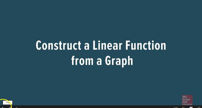 5.3 Construct a Linear Function from a Graph