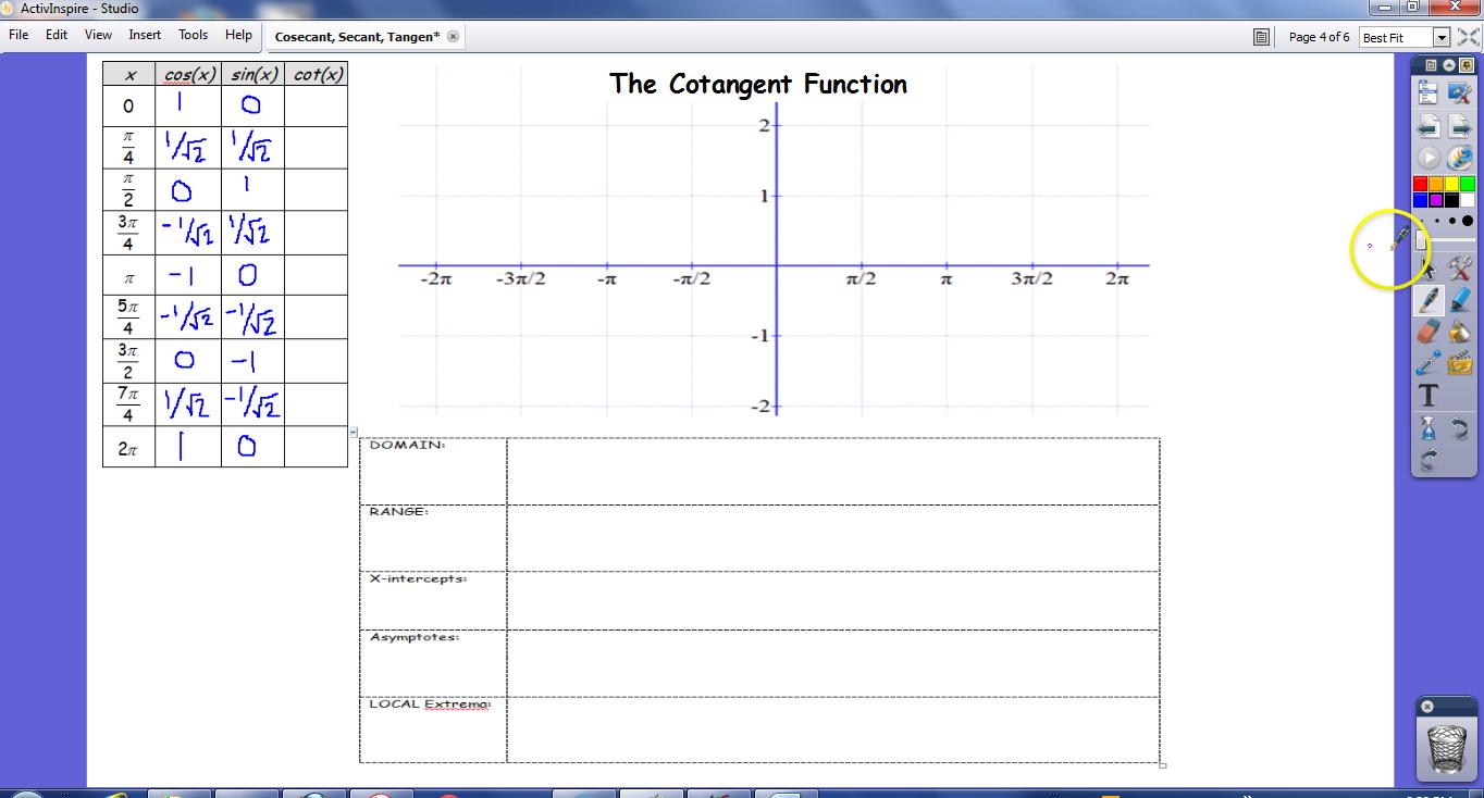 The Cotangent Graph