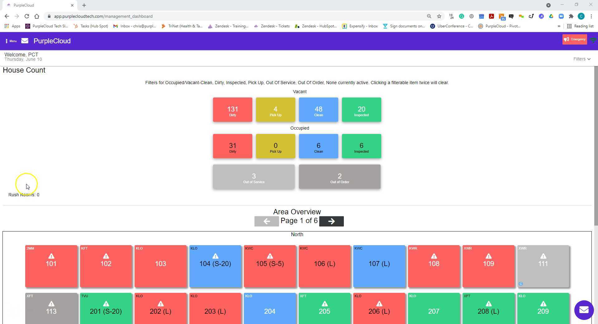 Change Status Overview