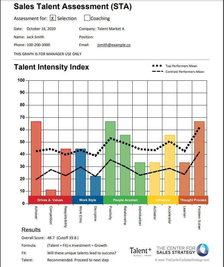 TFM Graph Recording