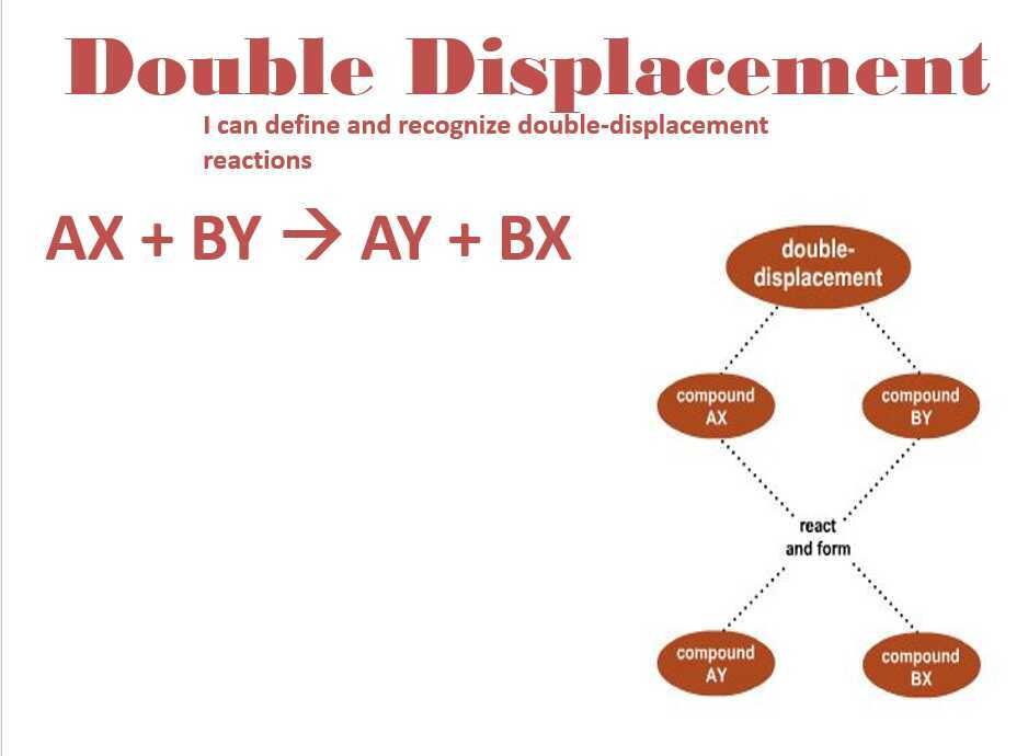 Double Replacement Reaction