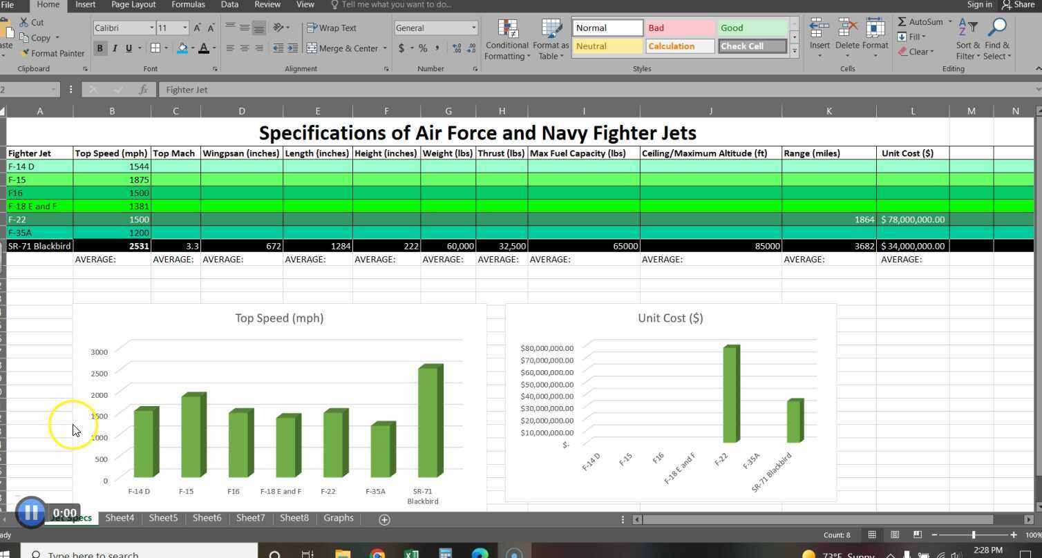 How to Make Your Graphs, Averages, and Shading Rows