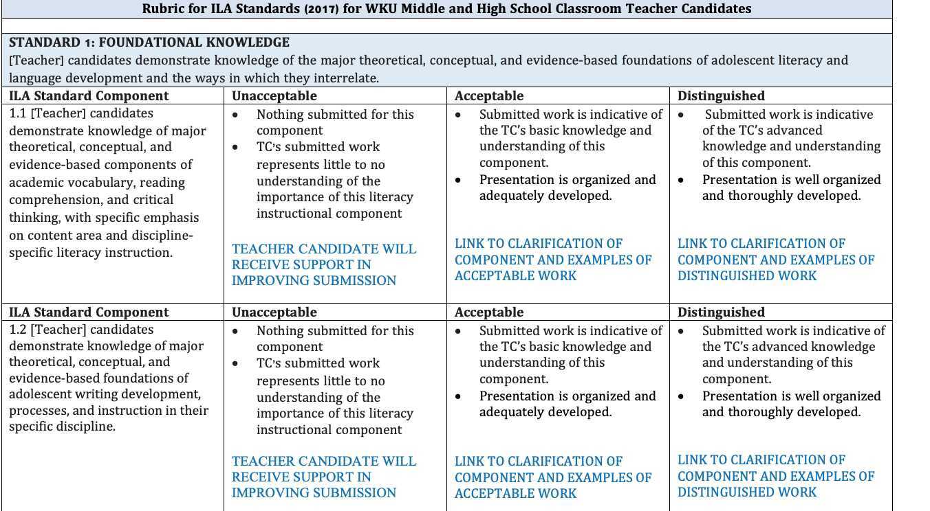 Video to Explain Standard 1 Assignment