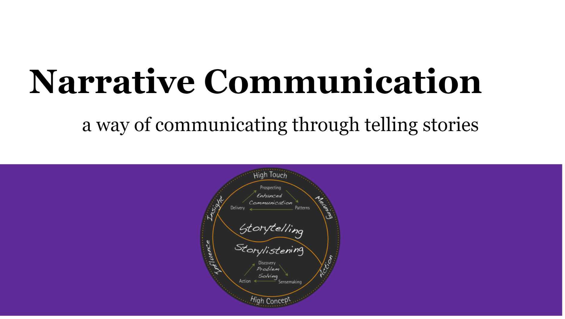 Narrative Communication