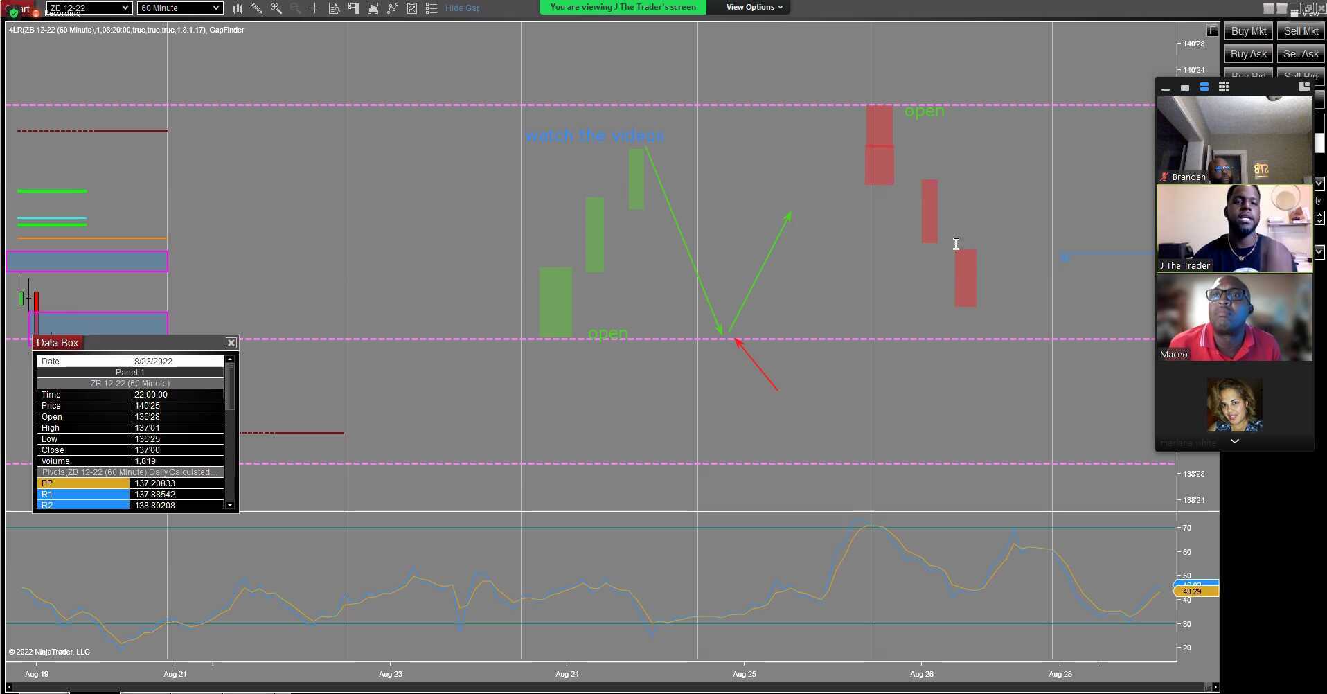 8pm Bond Bully Training